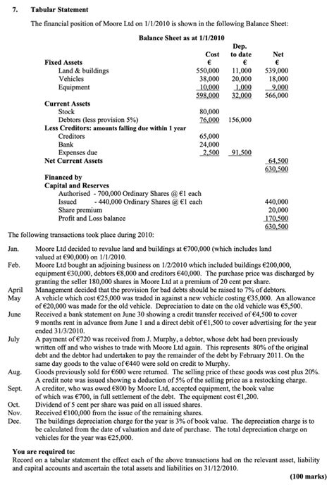 Tabular Statements Accounting Topic Questions Leaving Certificate