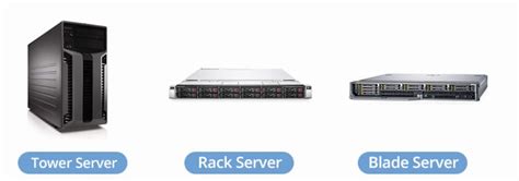 Server Infrastructure The Ultimate Guide