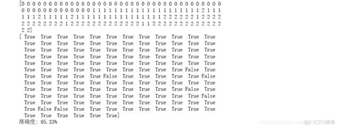 鸢尾花数据集导入r语言 分析鸢尾花数据集mob64ca140ee96c的技术博客51cto博客
