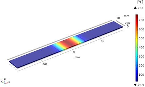 Temperature Surface With Respect To Position And Time A Download Scientific Diagram
