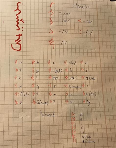 Nxaʔil Vertical Script R Neography