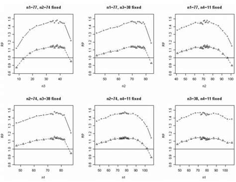 Relative Precision For Females With Age Over 30 M 4 P 0 743 With Download Scientific