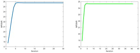 Robust Superpixel Segmentation For Hyperspectral Image Restoration