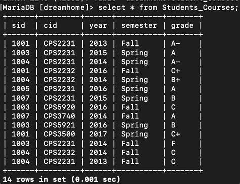 Solved Write A Stored Function Named Fhwxxxx Based