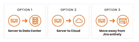 How To Prepare For A Jira Cloud Migration The Complete Guide