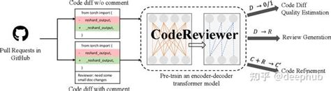代码的表示学习：codebert及其他相关模型介绍 知乎