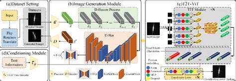 Figure 3 From An Improved Sar Ship Classification Method Using Text To Image Generation Based