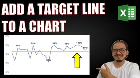 📈how to add a target line to a line chart in excel in 5 min youtube