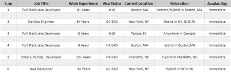 Vamsi Mutyam On Linkedin Recruiting Hotlist Javadeveloper