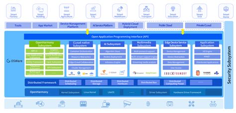Next Generation Operating System Thundersoft
