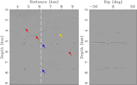 Diffraction Image And The Dip Angle Gather Located In The Position Of