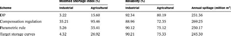 Comparison Of Different Schemes With Synthetic Inflow Download Scientific Diagram