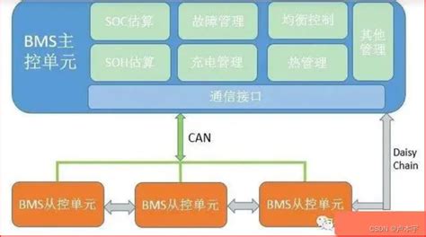 电池管理系统基础知识bcmu Csdn博客