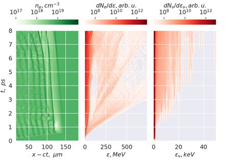Simulation Results For A Gaussian Laser Pulse With A Duration Of 50 Fs Download Scientific