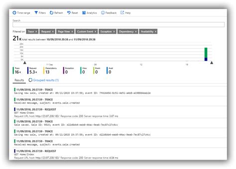 deploy a dockerized asp core application to azure kubernetes service using a vsts ci cd