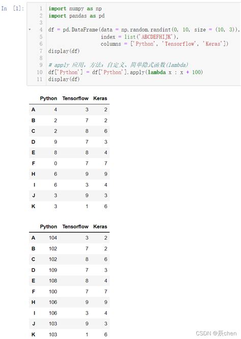 数据分析三剑客【aiot阶段一（下）】（十万字博文 保姆级讲解）—pandas—pandas高级—数据转换（2）（九） 阿里云开发者社区