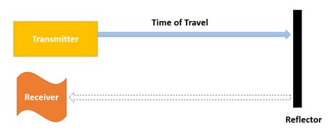 Introducing LiDAR A Complete Guide TechDiggersBlog