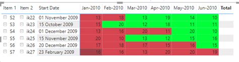 Solved Conditional Formatting Based On Two Dates Microsoft Fabric