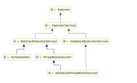 java中有哪些常见的线程池 开发技术 亿速云