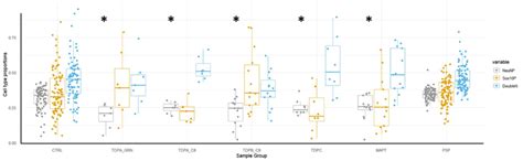 Brain Cell Type Proportion Estimates Derived From Bulk Dna Methylation