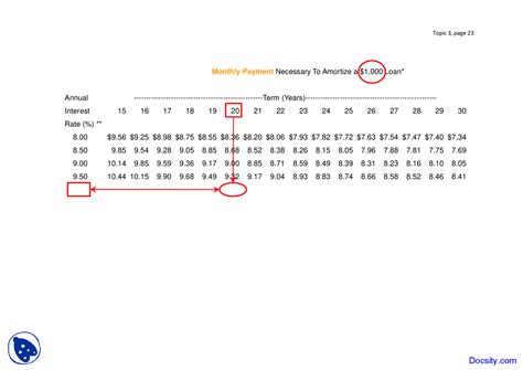 Yield Formulae Banking Lecture Slides Docsity