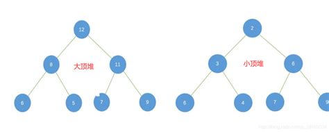 Java集合框架之优先级队列priorityqueue（堆）详解 Csdn专栏