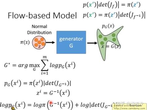 normalizing flow 知乎