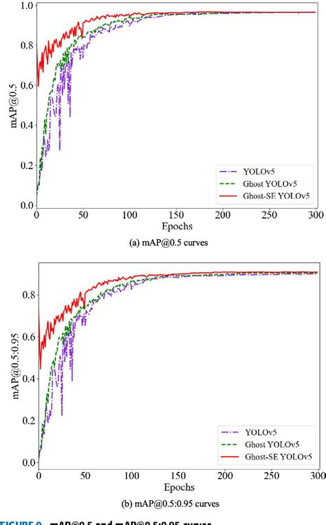 Figure 9 From A Lightweight Assembly Part Identification And Positioning Method From A Robotic