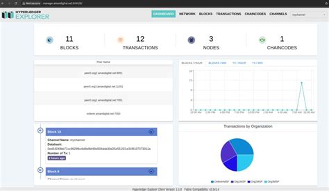 Iman Kurniawan On Linkedin Exploring Private Blockchain Automating
