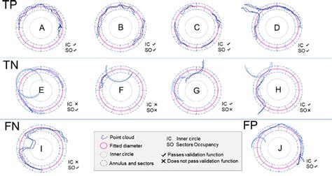 Algorithm For Diameter Estimation Performance When Labeling Sections