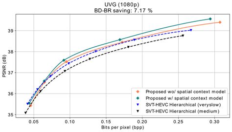 Effect Of Learned Motion Compensation For A Hierarchy Level 1 Frame In