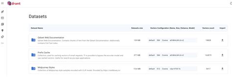Qdrant Vector Databasewhat You Need To Know To Get Started In Net