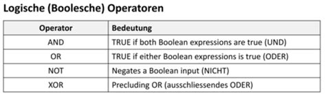 Python Bedingungen Und Wahrheitswerte Karteikarten Quizlet