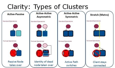 Zerto Re Ip Data Storage Backup And Recovery Spiceworks Community