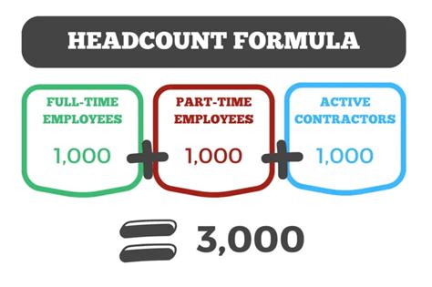 Headcount And Fte Calculator