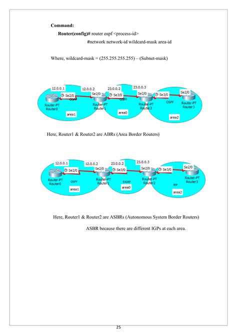 Ccna Project Report Pdf Computer Networking Computing