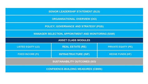 Unpri Updates Reporting Framework Esg Information Website