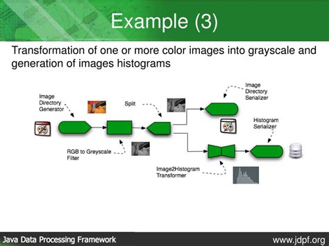 Ppt Introducing The Java Data Processing Framework Powerpoint