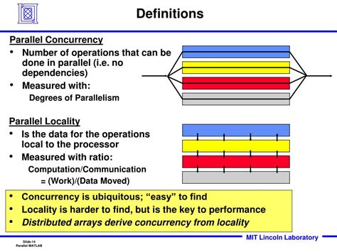 Ppt Parallel Matlab Programming Using Distributed Arrays Powerpoint Presentation Id519751