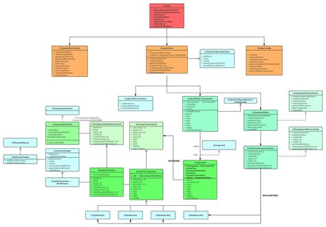 Codec2类的解析 Csdn博客