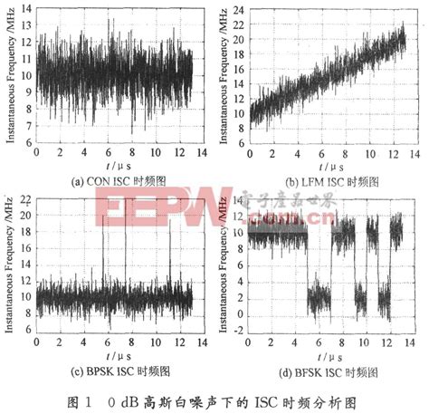信号分选c语言一种新的雷达信号分选方法 Csdn博客