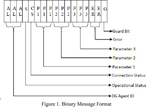 Figure 1 From Design Of Arduino Based Communication Agent For Rural