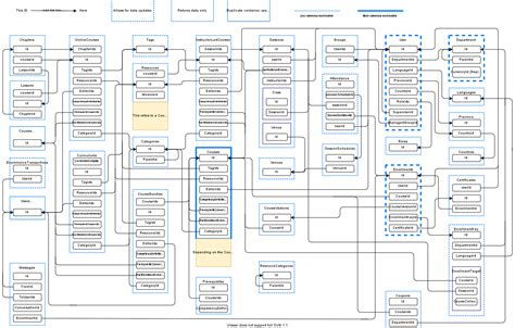 Getting Started With The Absorb Lms Restful Api Absorb Lms Support