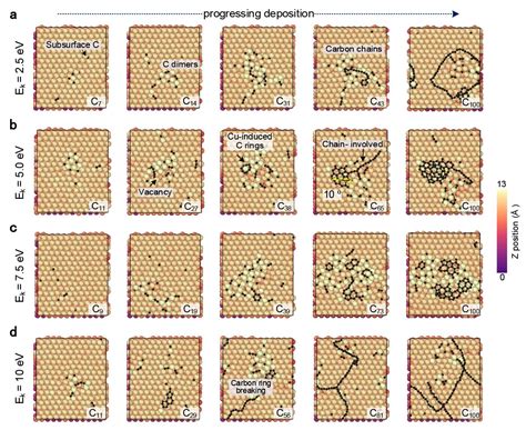 Machine Learning Guides Carbon Nanotechnology Mirage News