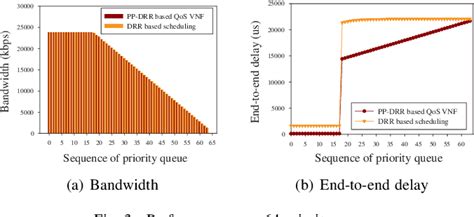 Figure 1 From A Heterogeneous Parallel Packet Processing Architecture For Nfv Acceleration