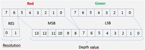 How Can I Draw Lines Between Cells From Two Different Tabulars To