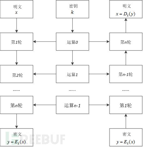 有趣的Hack A Sat黑掉卫星挑战赛AES加密通信链路侧信道攻击leaky FreeBuf网络安全行业门户