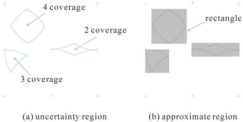 Processing Knn Queries In Grid Based Sensor Networks