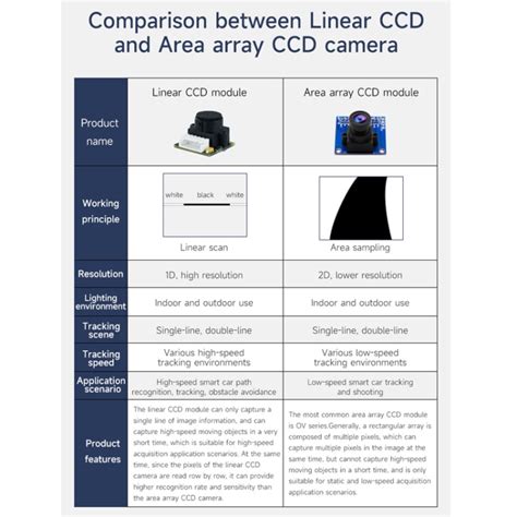 Yahboom Single Column Ccd Camera Module Linear Array Sensor Model