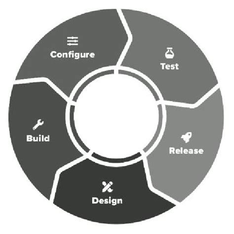 Agile Development Methodology Download Scientific Diagram